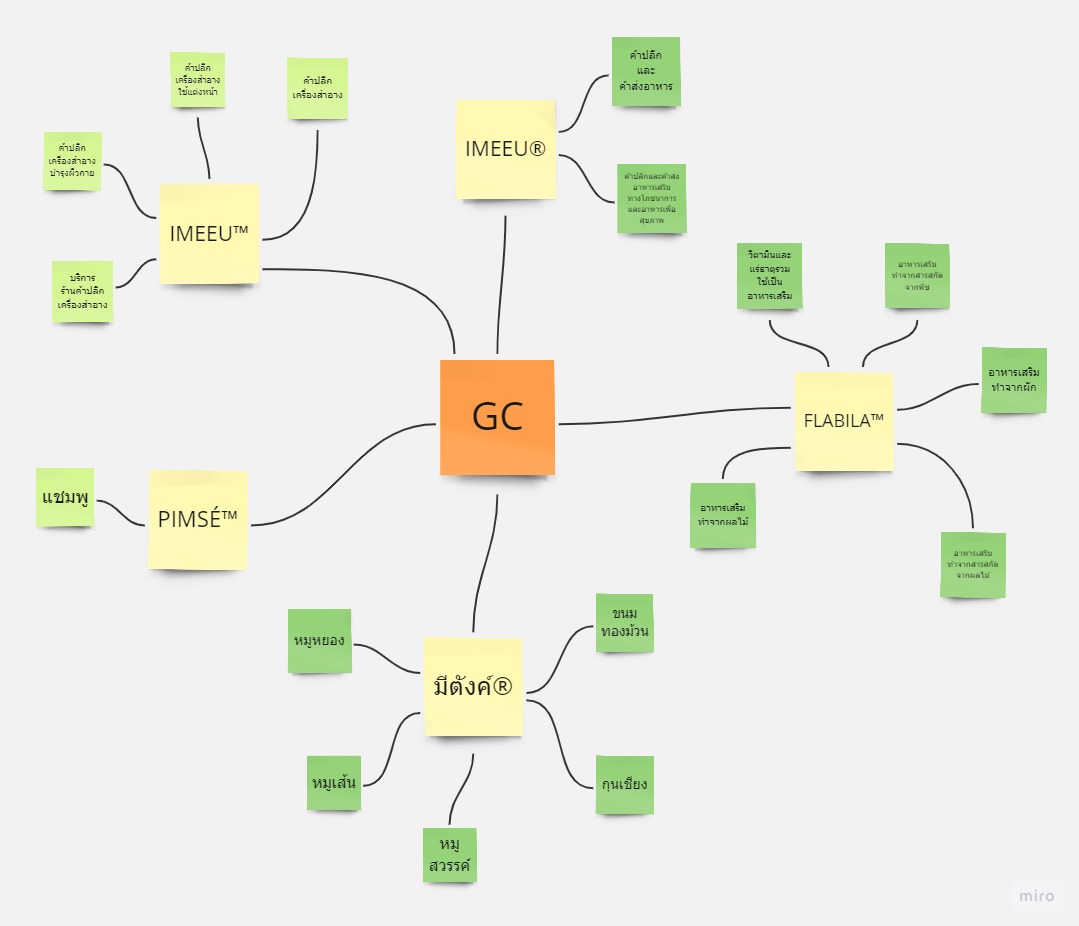 เจ้าของ – PARINYA.NET