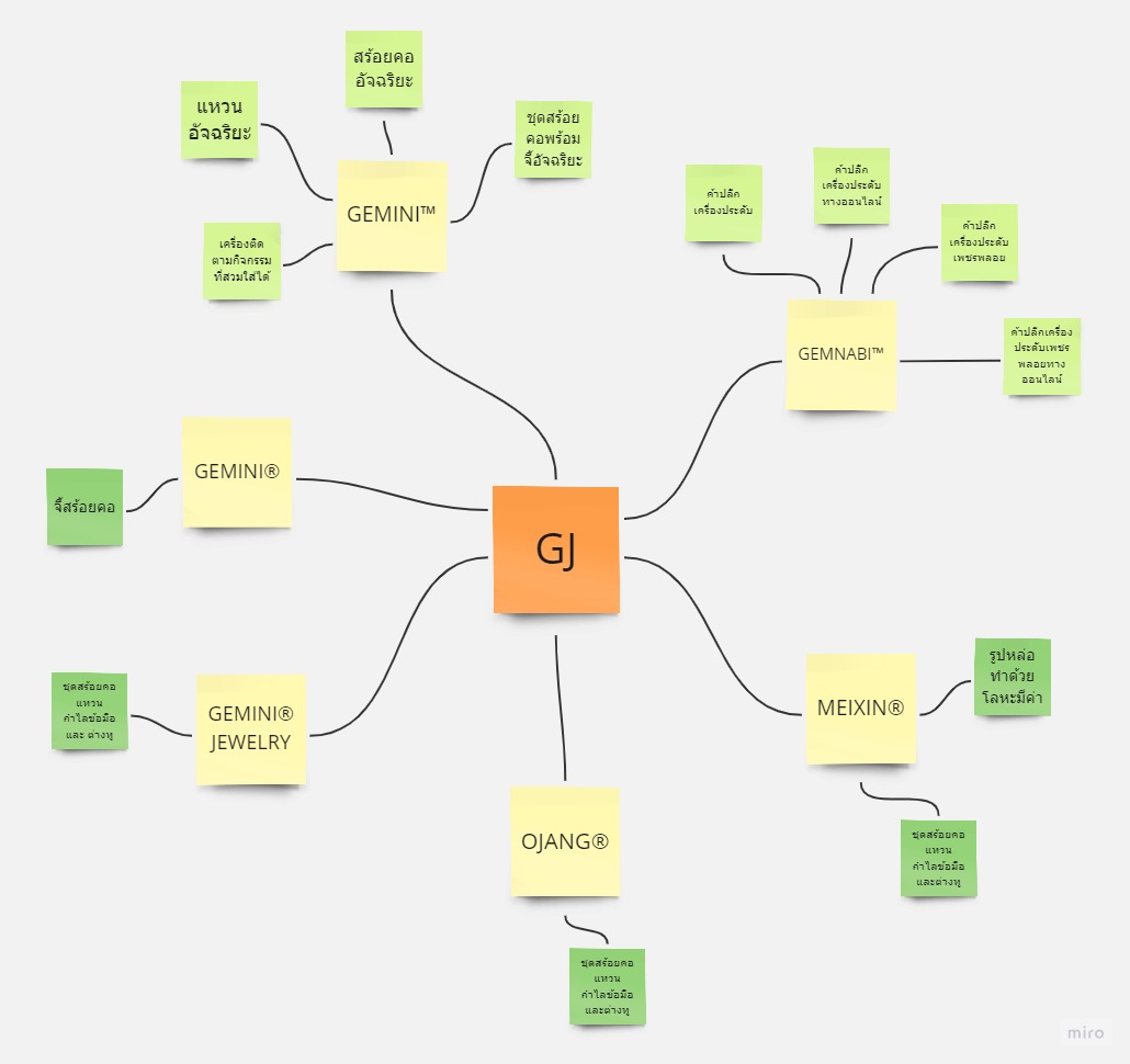 เจ้าของ – PARINYA.NET